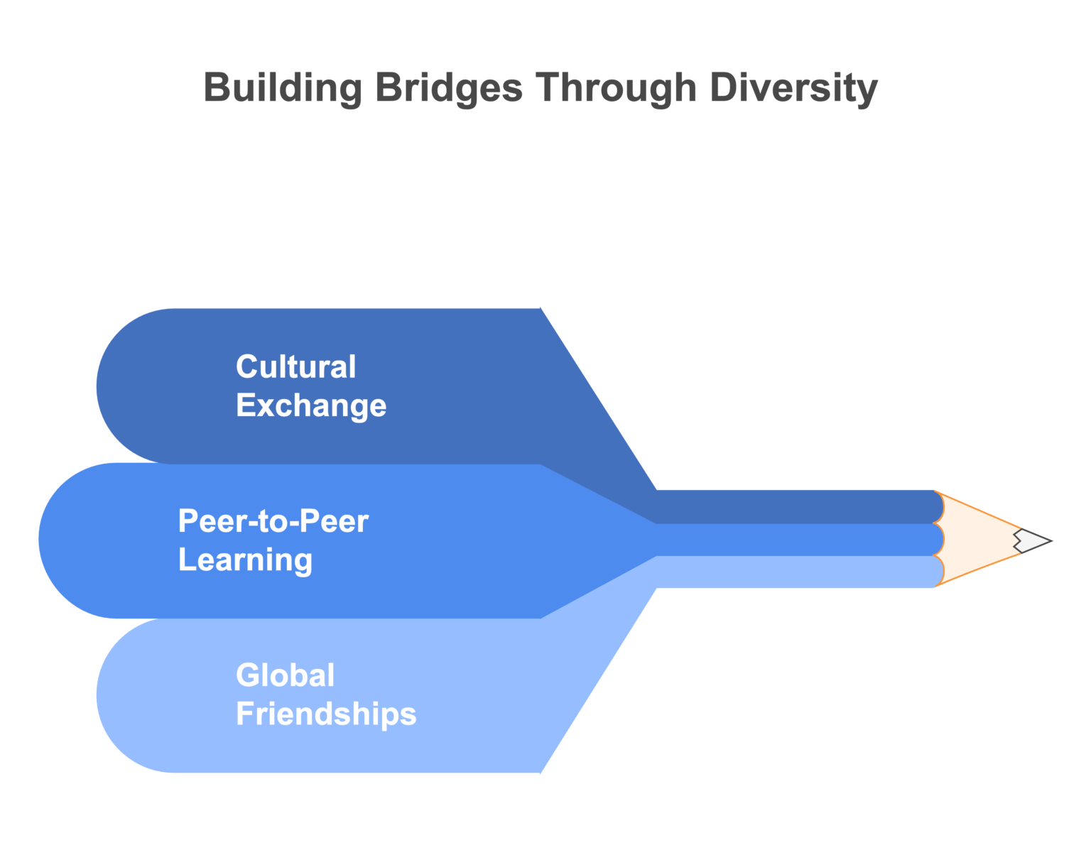 Student Life - Stonebridge University